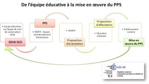 Projet Personnalisé de Scolarisation (PPS) | Pôle ASH – Service Ecole inclusive