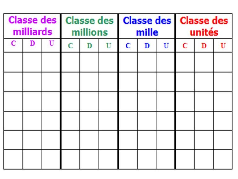Mathématiques – Numération | Site Ariane Pagnol
