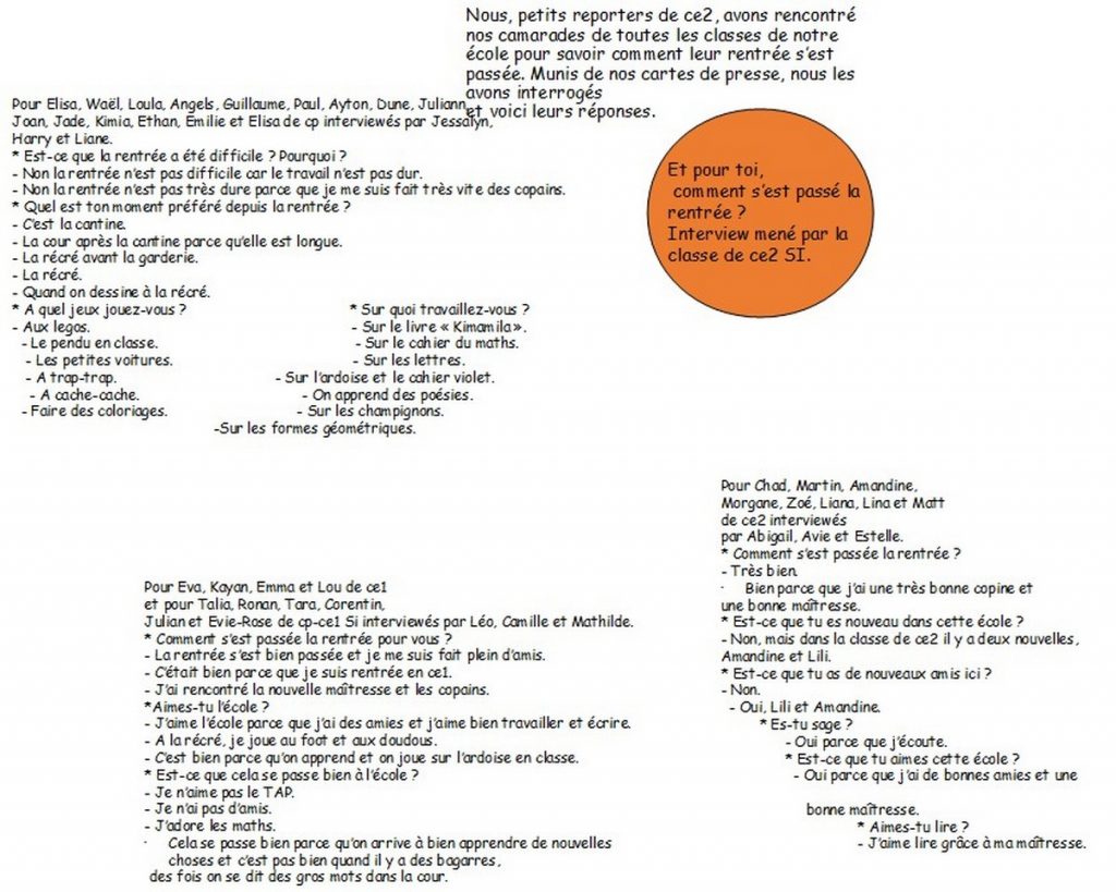 L’interview du mois | Site de l'école des 3 collines – Mougins-